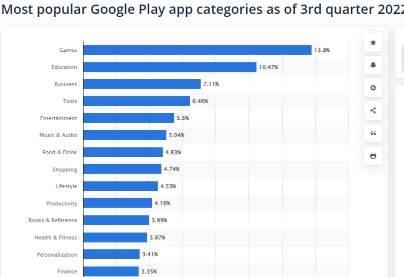 Indian Mobile App Development Industry Report for 2023 – Vrinsoft ...